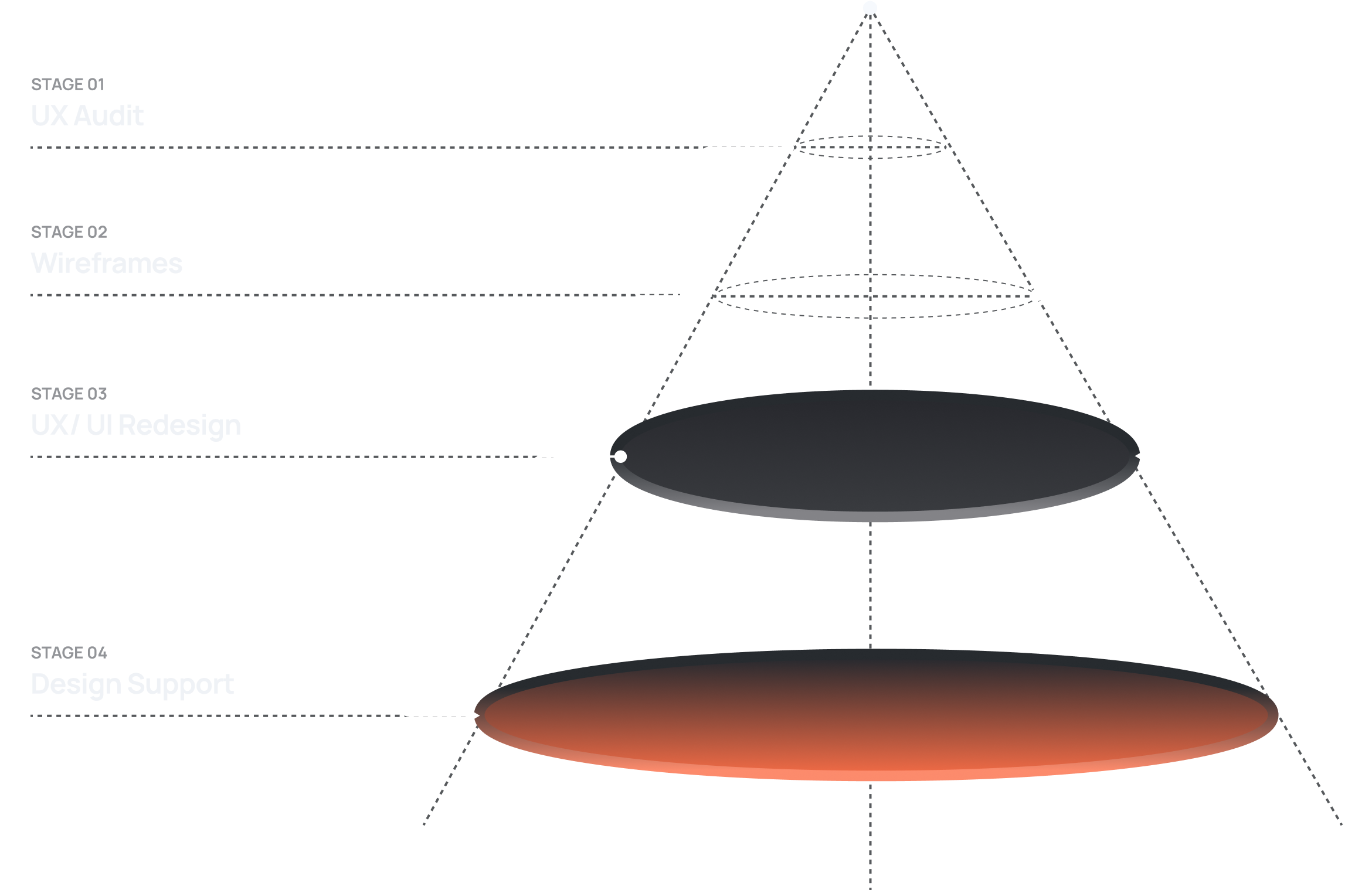 Product Redesign Services - FocoTik Agency